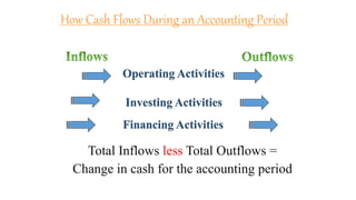 BT8010: Cash flow analysis and management | PPT