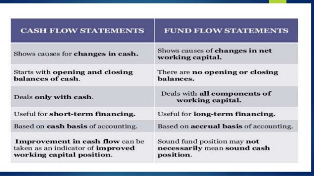 Cash flow and fund flow