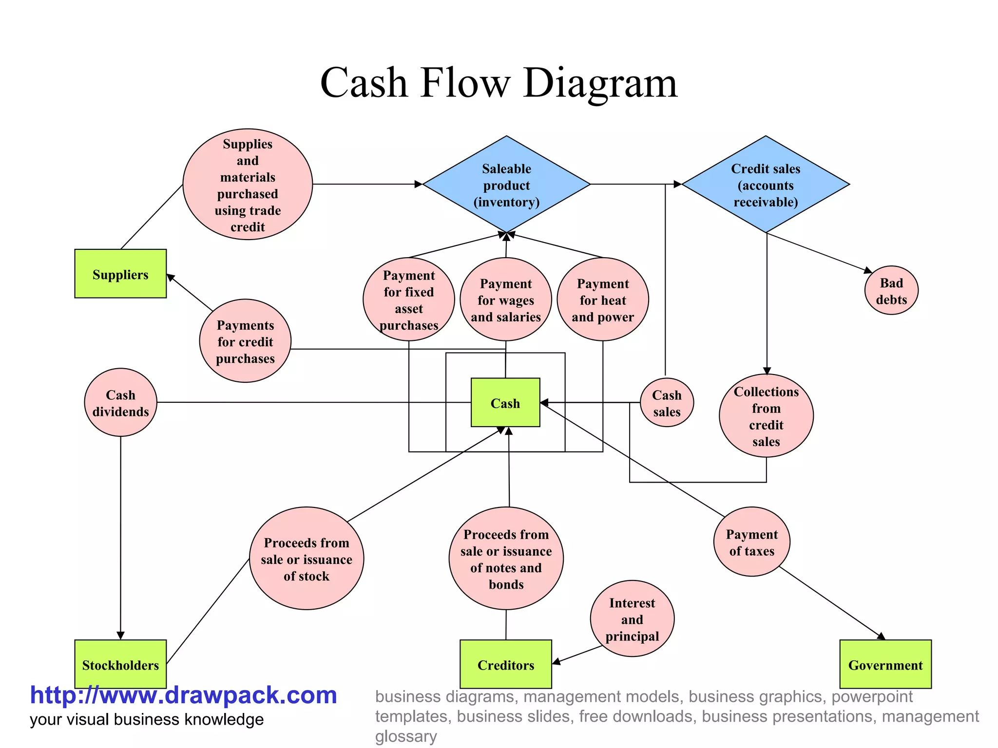 Cash flow diagram | PPT