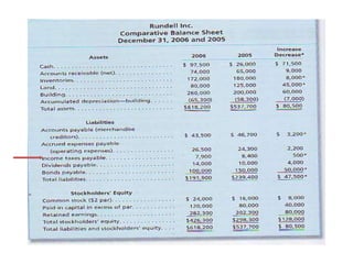 Cash flow direct method | PPT