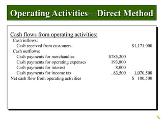 Cash flow direct method | PPT