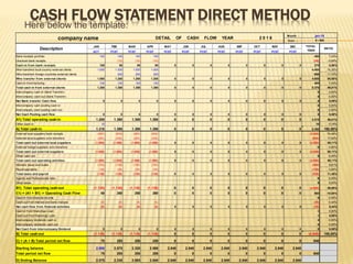 Cash flow direct method | PPTX