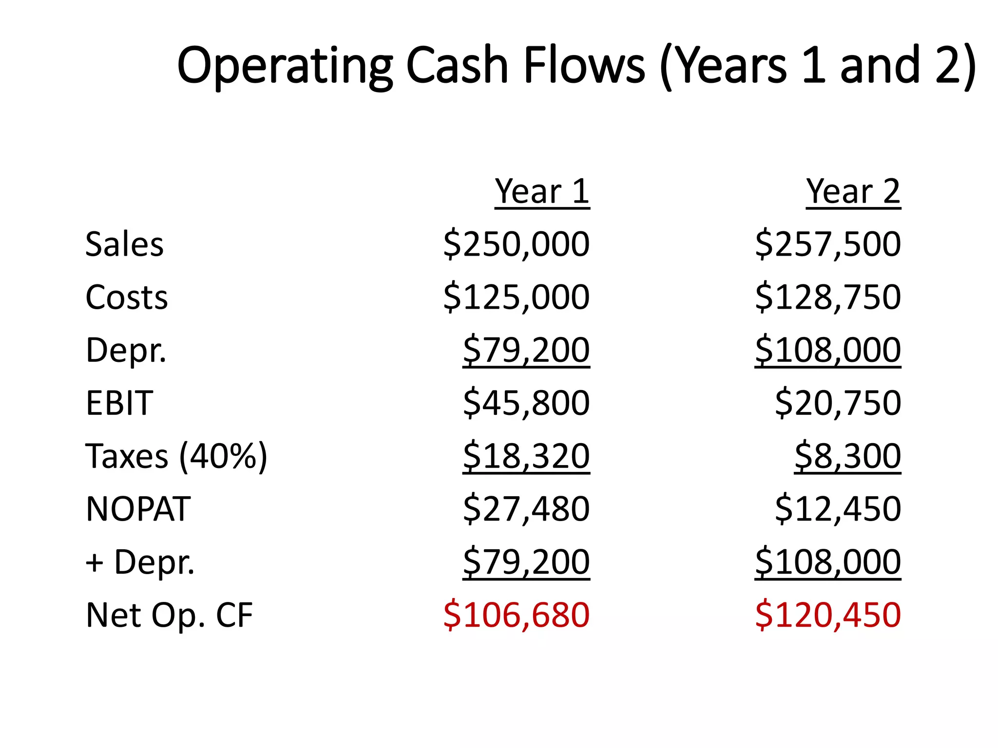 Cash Flow Estimation.ppt