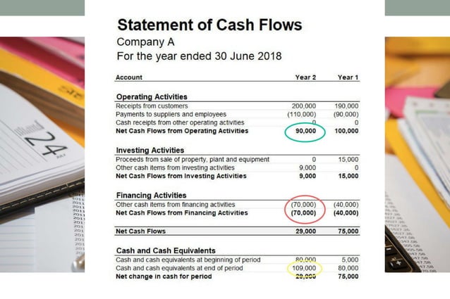 Cash flow estimation.pptx.pdf