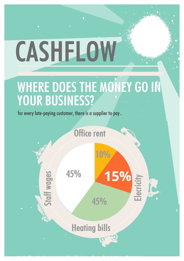 Cashflow focus - Debt Collection | PDF