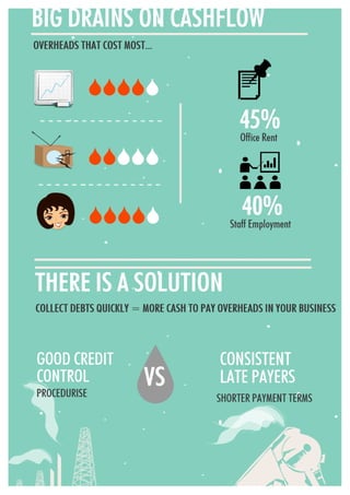 Cashflow focus - Debt Collection | PDF