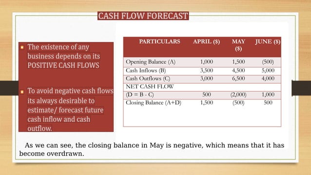 CASHFLOW FORECAST AND WORKING CAPITAL.pptx