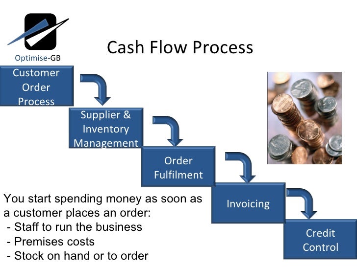 Cash Flow Management Cash Flow Management