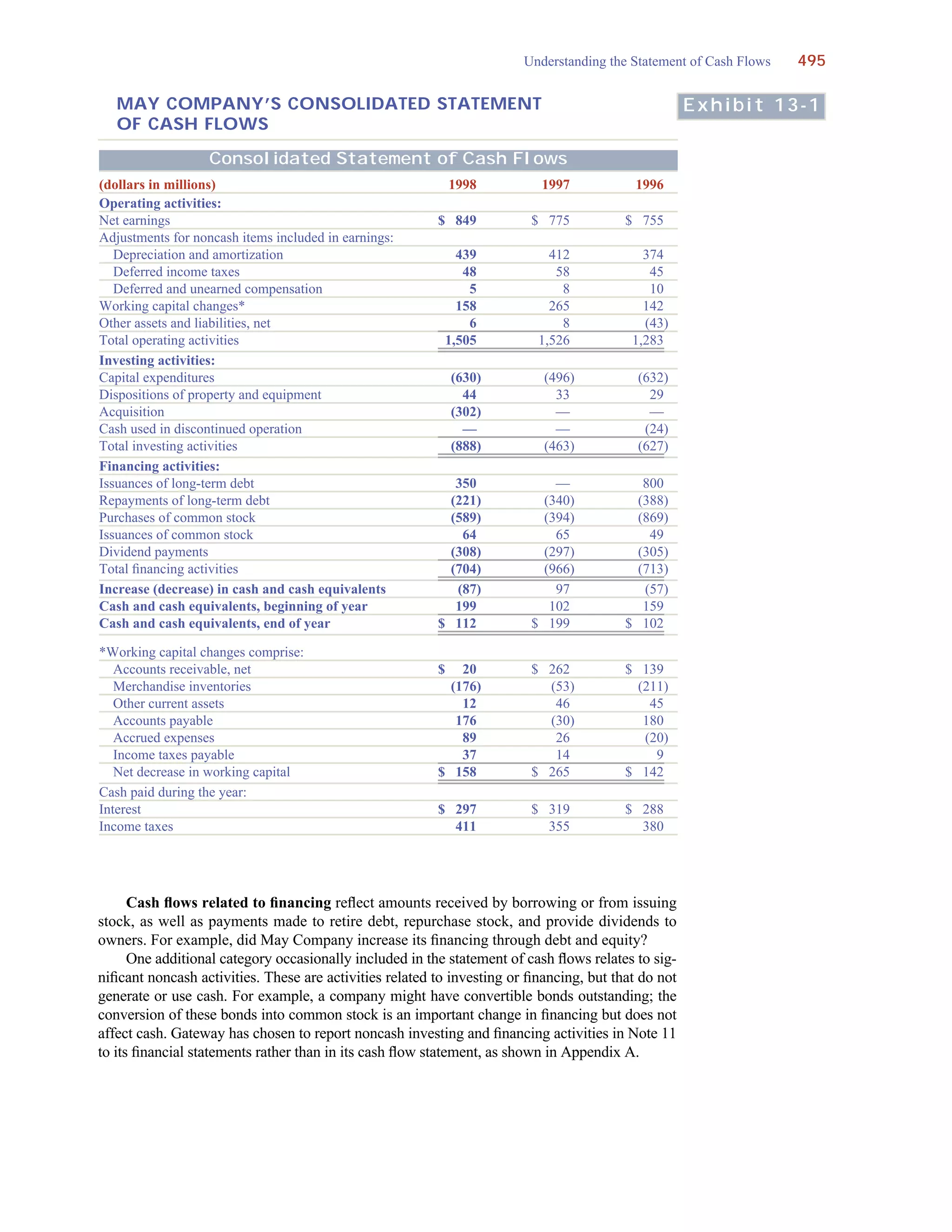 Cash flow manual | PDF