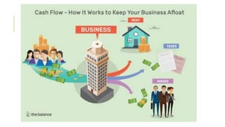 Building Cash flow model | PPT