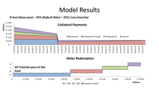Cash flow model-Securitization Rating | PPT