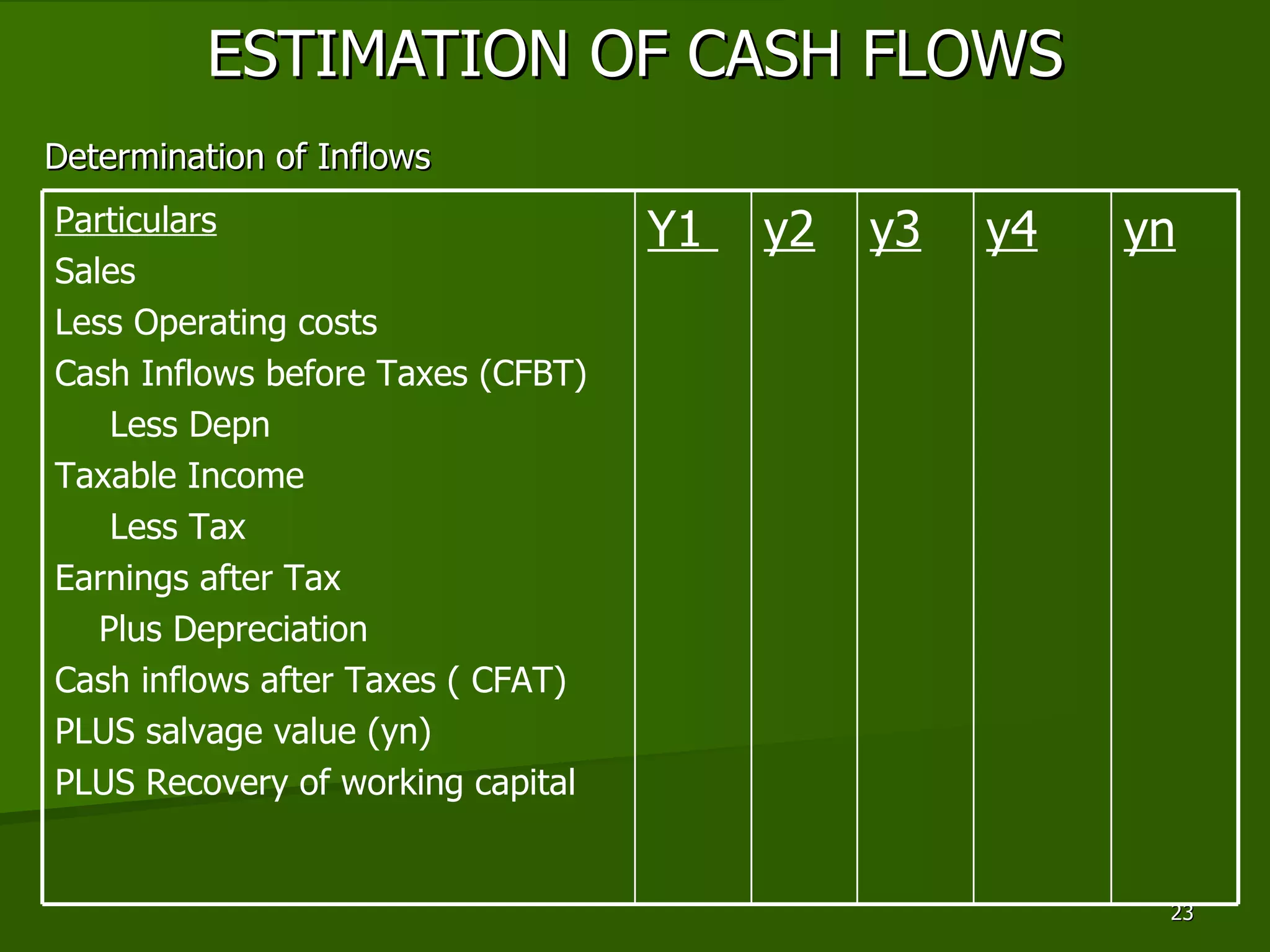 Estimation of Cash Flow | PPT