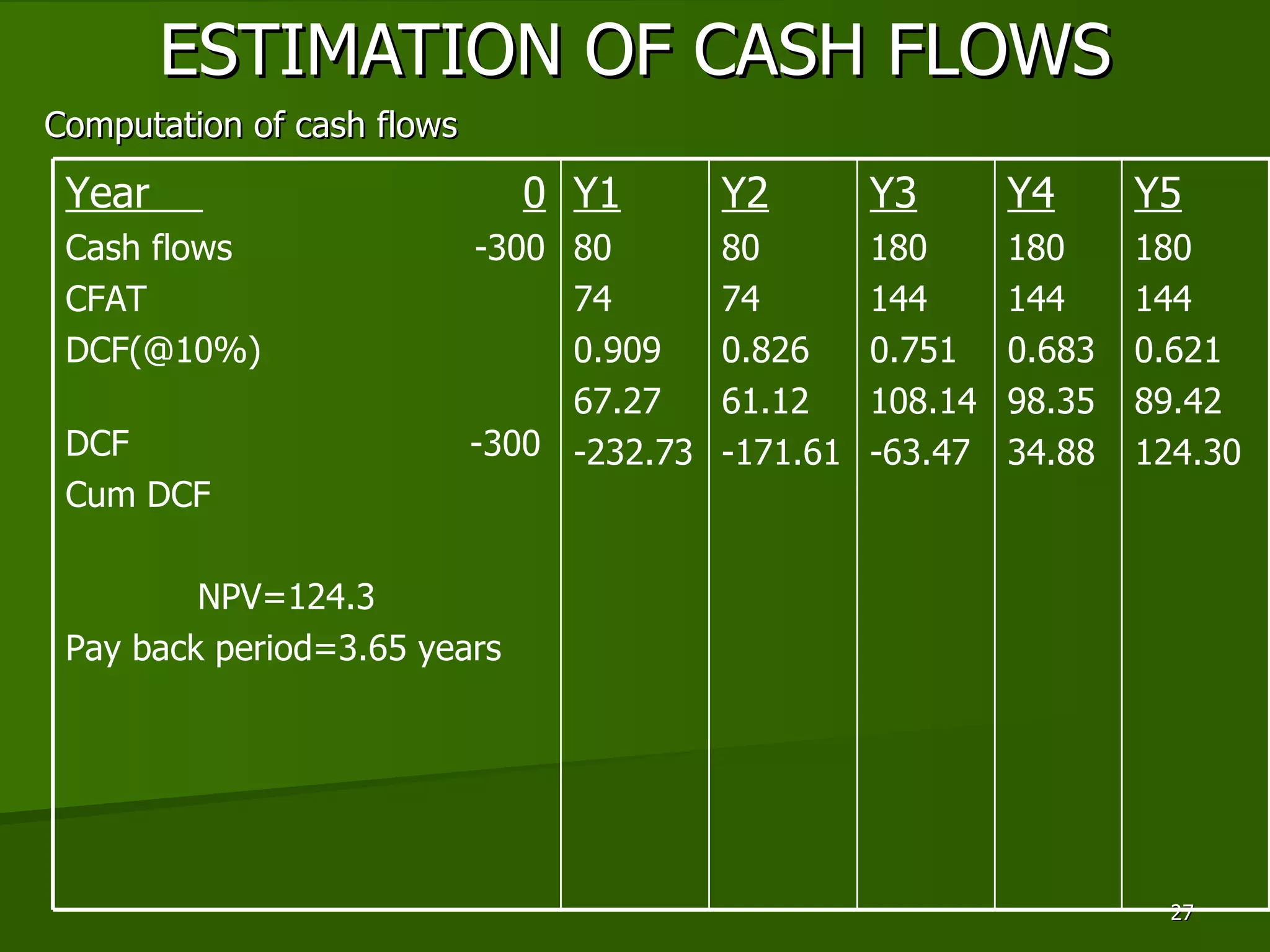 Estimation of Cash Flow | PPT