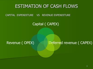 Estimation of Cash Flow | PPT