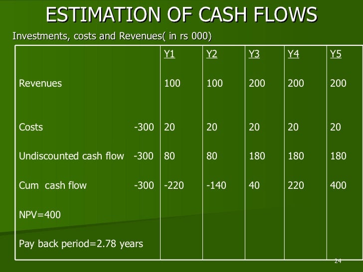 Estimation of Cash Flow