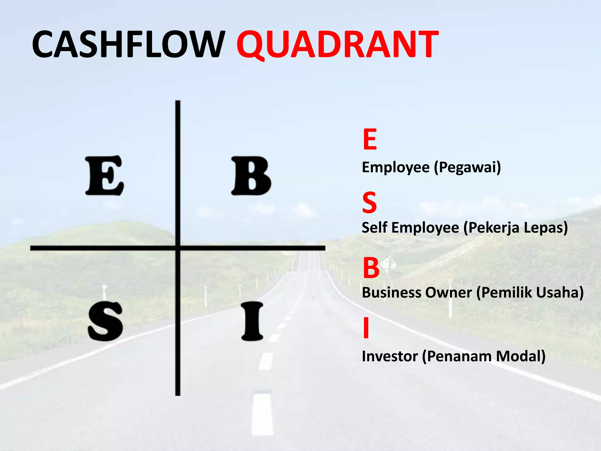 Cashflow Quadrant | PPTX