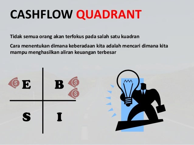 Cashflow Quadrant