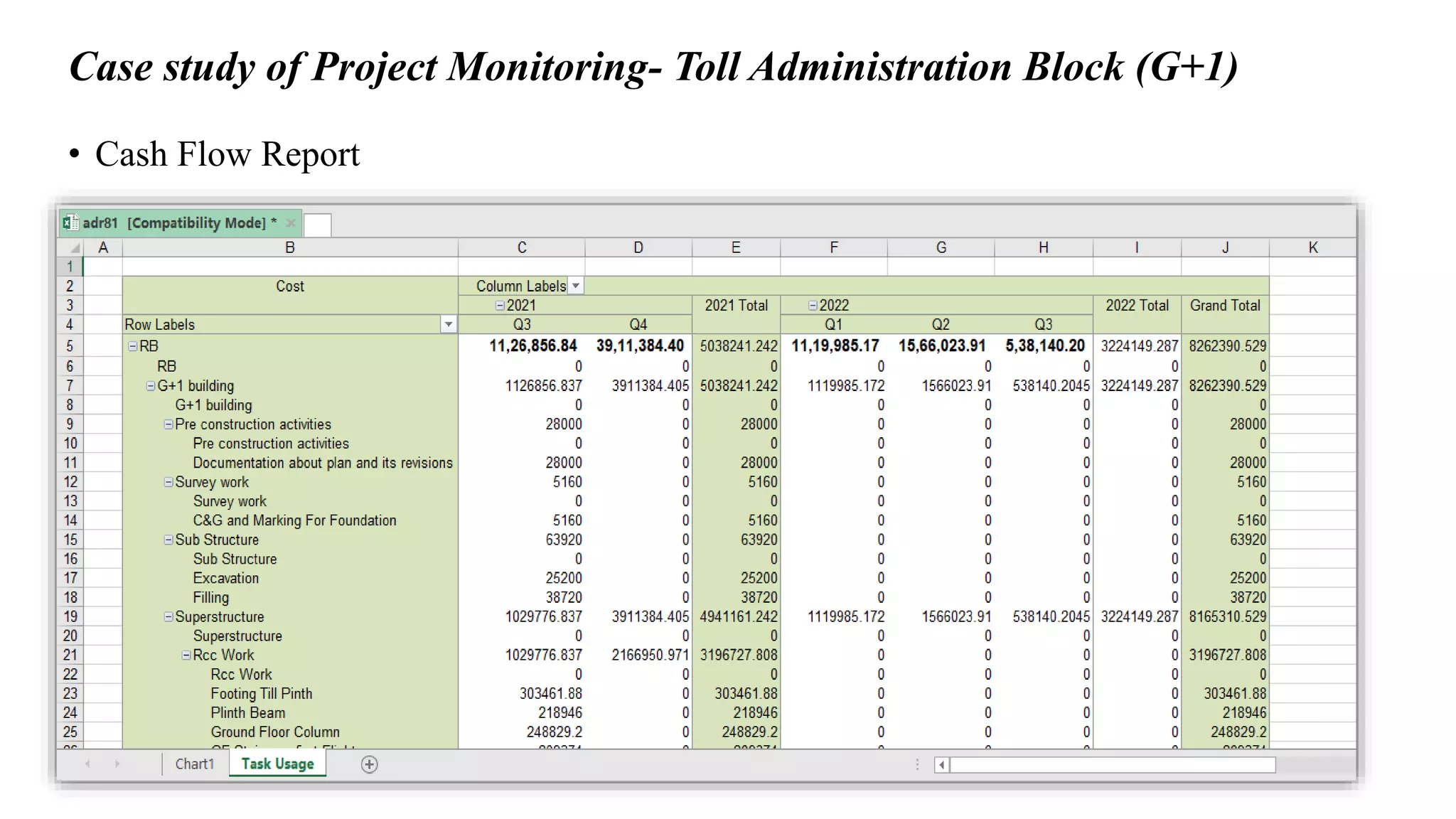 Cash flow report using ms project | PPTX