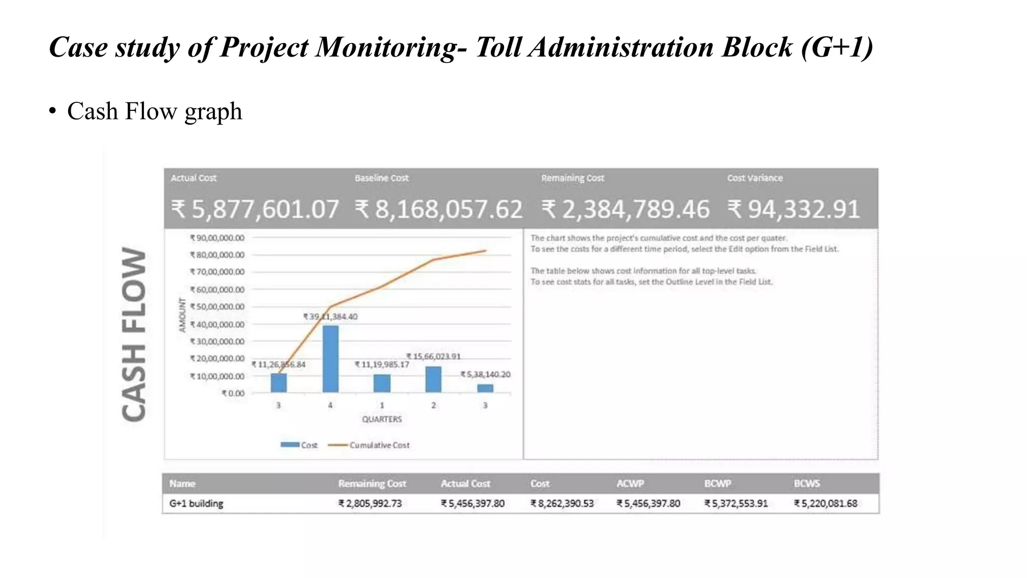Cash flow report using ms project | PPTX