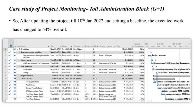 Cash flow report using ms project | PPTX