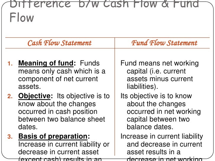Purpose of cashflow statement - raylana