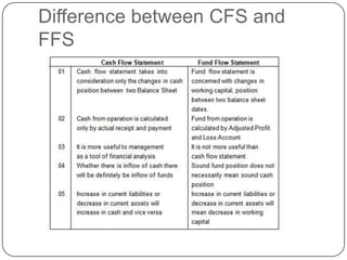 Cash flow statement | PPT