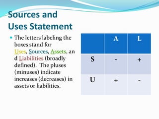 Cash flow statement | PPT