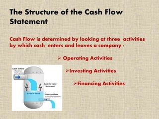 Cash flow statement | PPTX