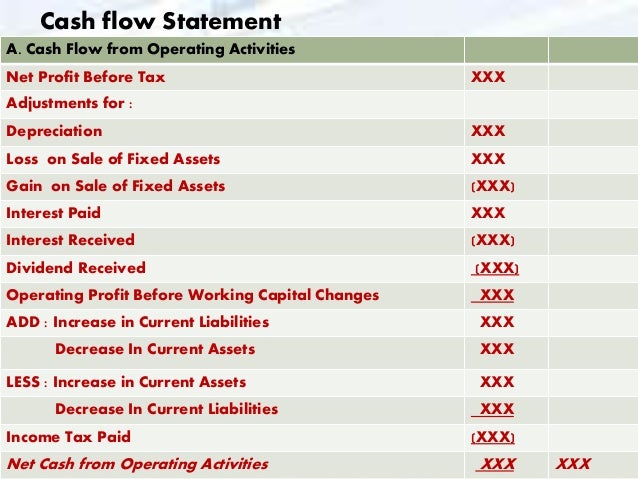 Cash flow statement