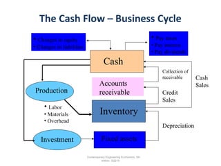 Cash flow statement | PPT