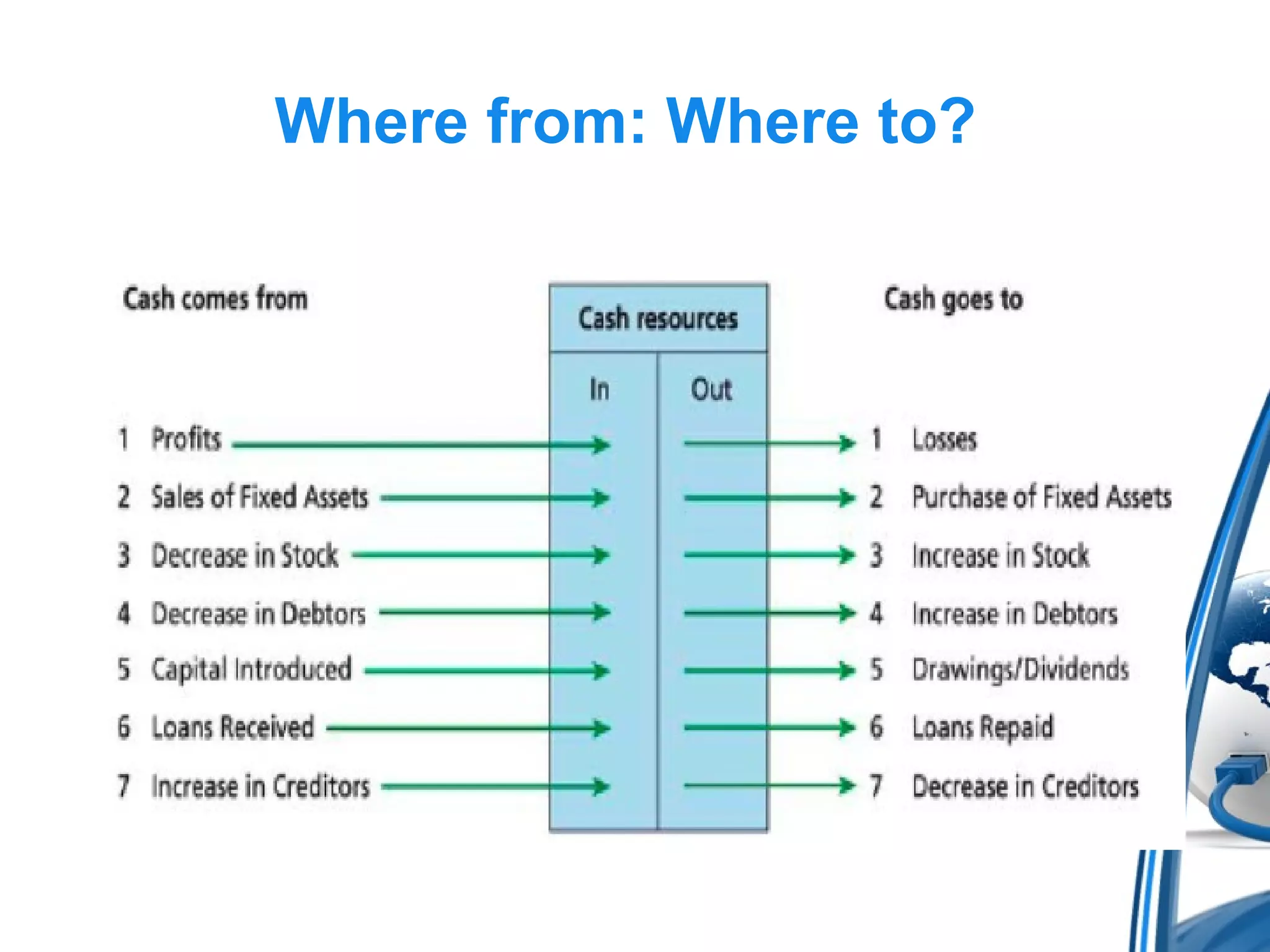 Cash flow statement | PPT
