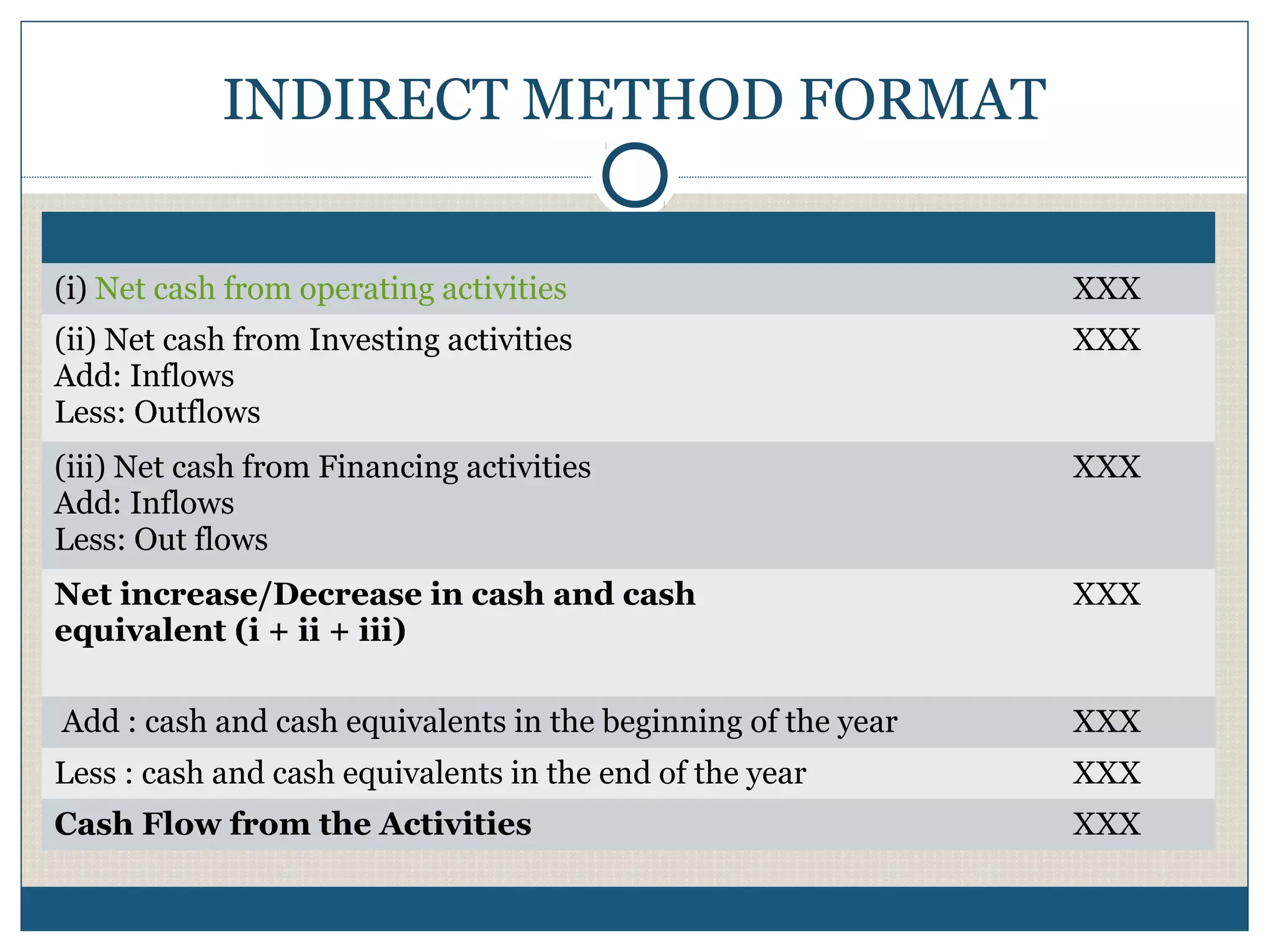 Cash flow statement | PPT