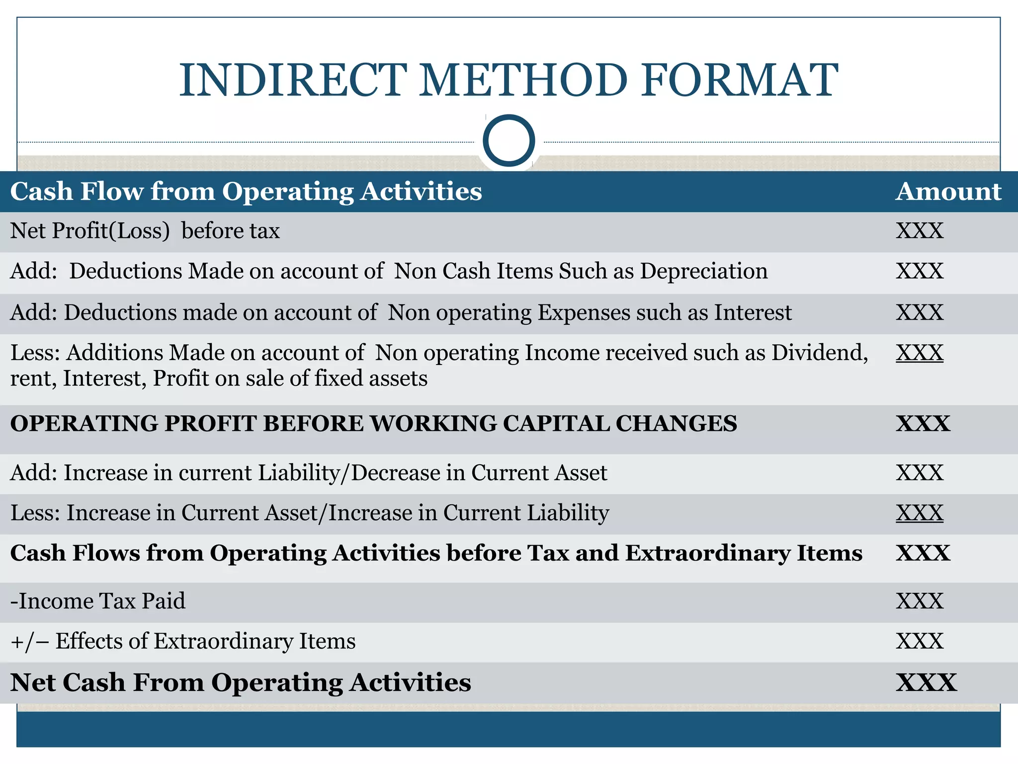 Cash flow statement | PPT