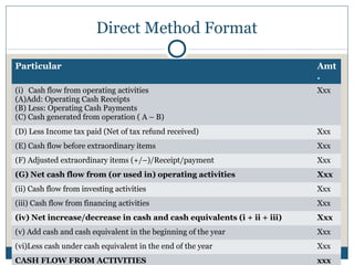 Cash flow statement | PPT