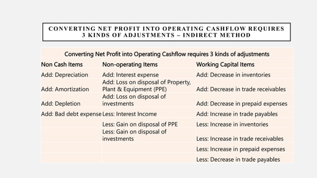 Cashflow Statement.pptxfinance analysisg | PPT