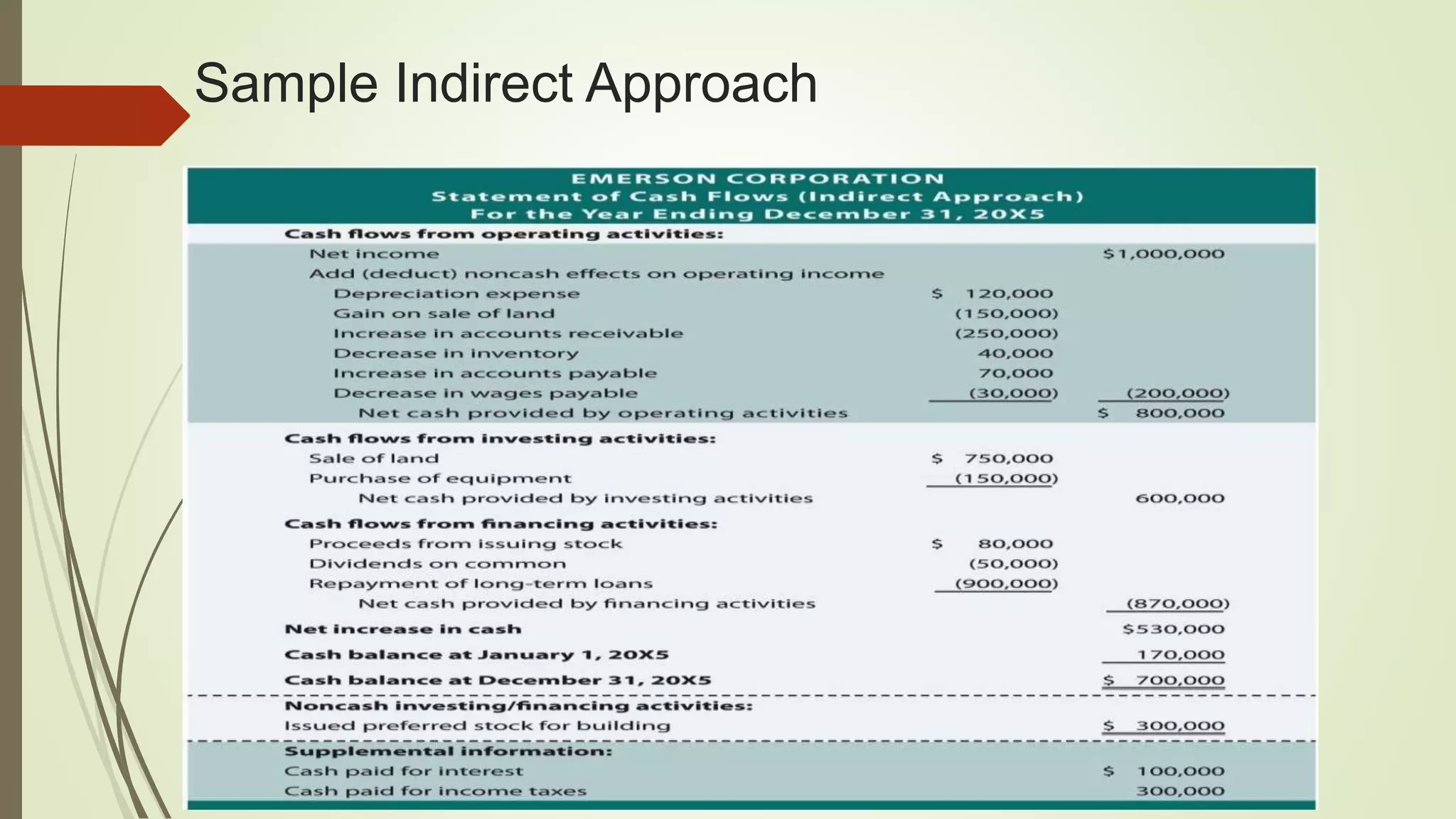 Cash Flow Statement (CFS).pptx