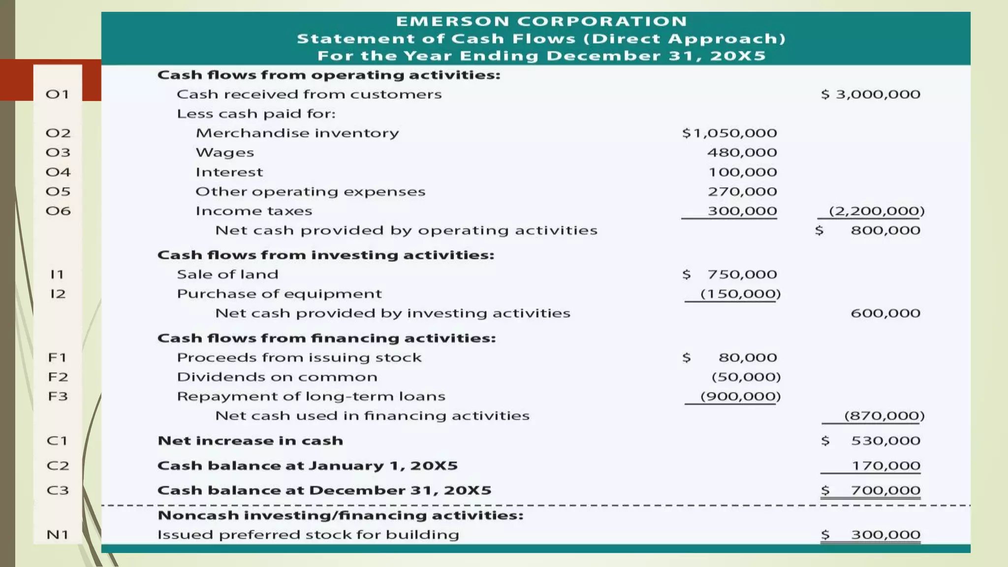 Cash Flow Statement (CFS).pptx