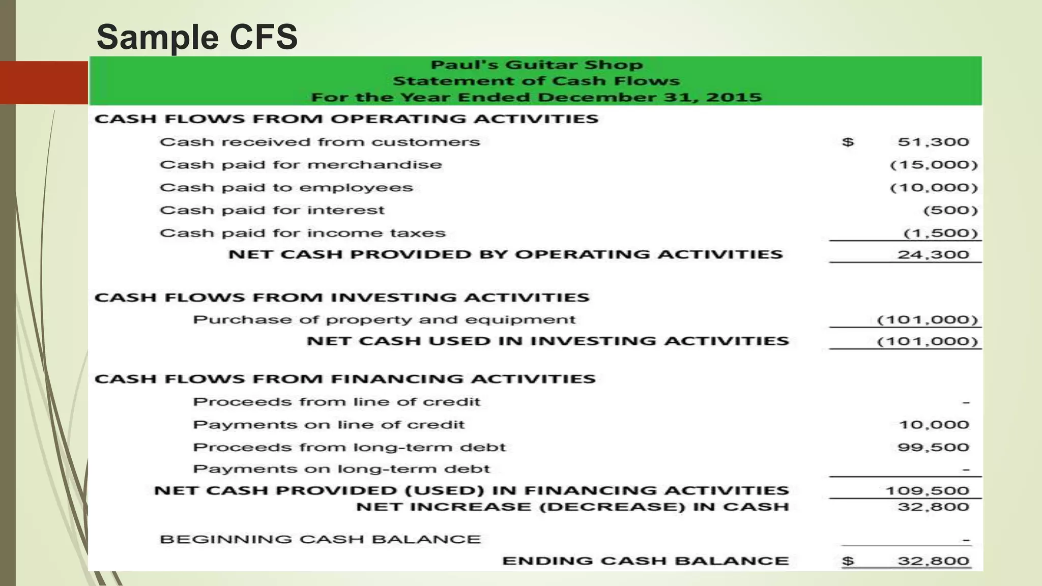Cash Flow Statement (CFS).pptx