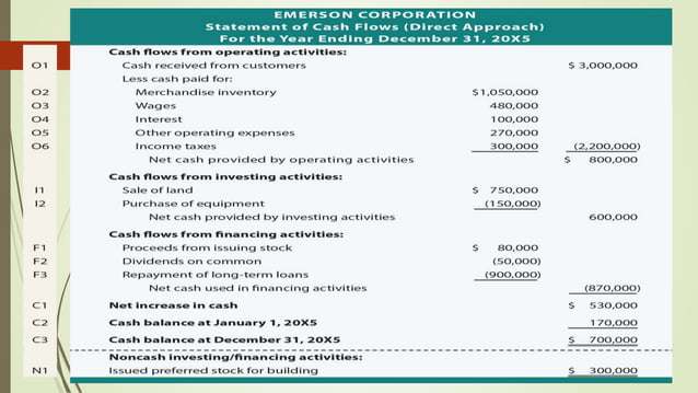 Cash Flow Statement (CFS).pptx | Business Accounting & Finance | Business