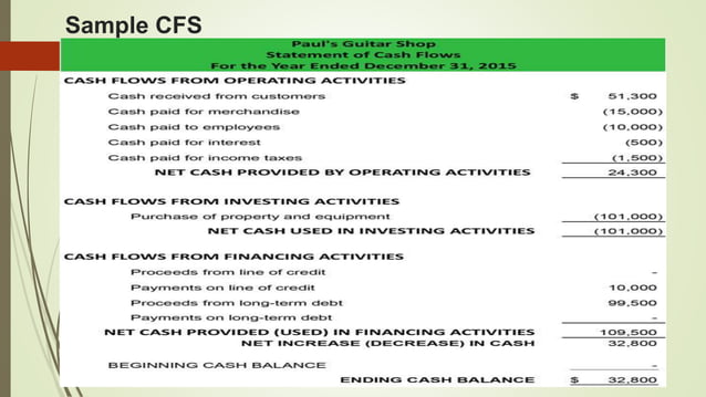 Cash Flow Statement (CFS).pptx | Business Accounting & Finance | Business