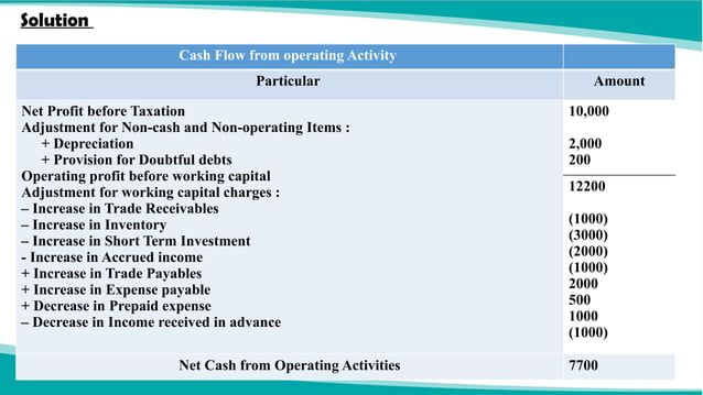 CASH FLOW STATEMENT FULL PPT PART (2).pptx