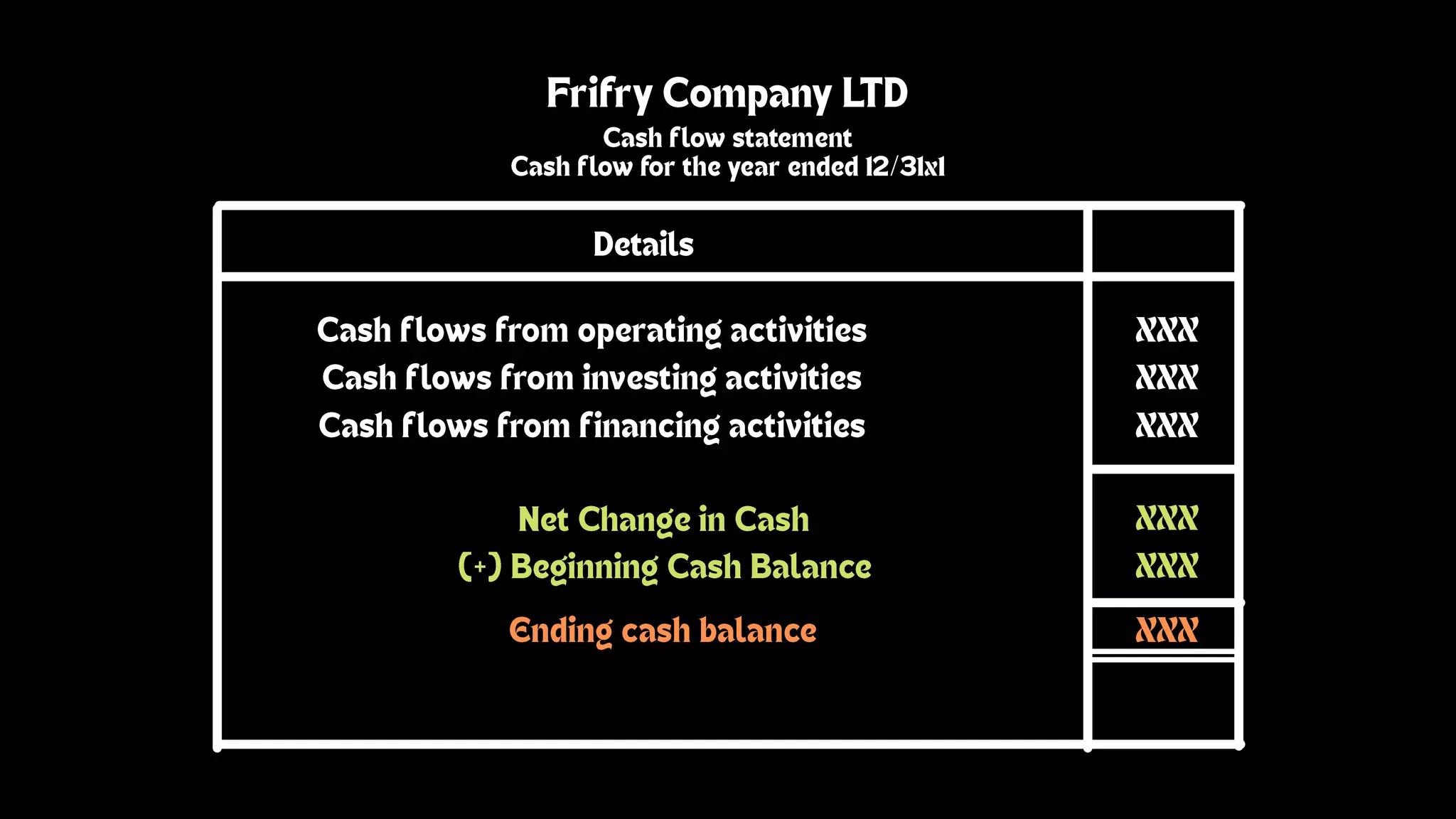 Cash flow statement indirect method.pptx