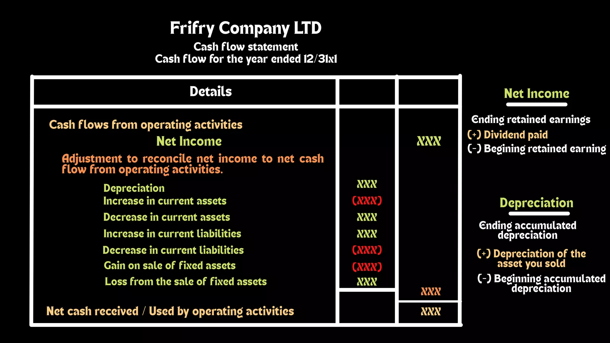 Cash flow statement indirect method.pptx