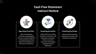 Cash flow statement indirect method.pptx