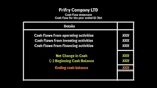 Cash flow statement indirect method.pptx