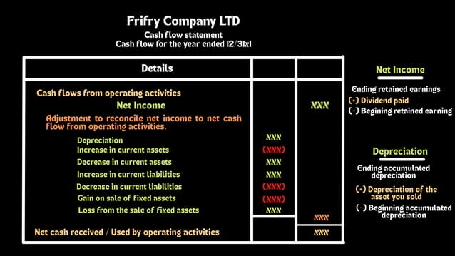 Cash flow statement indirect method.pptx