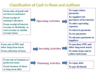 Cash flow statement in project and uses. | PPT