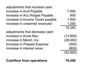 Cash flow statement in project and uses. | PPT