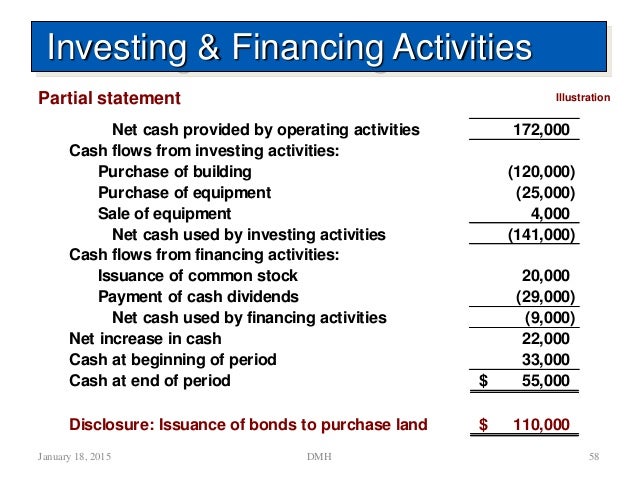 Cash flow statement mf h