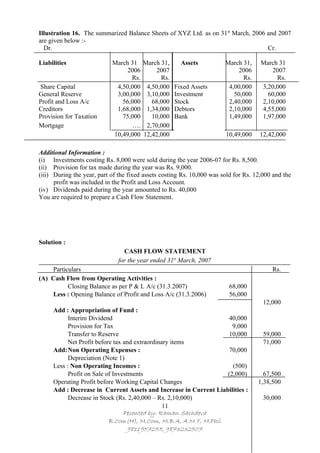 Cash flow statement n problems | DOC